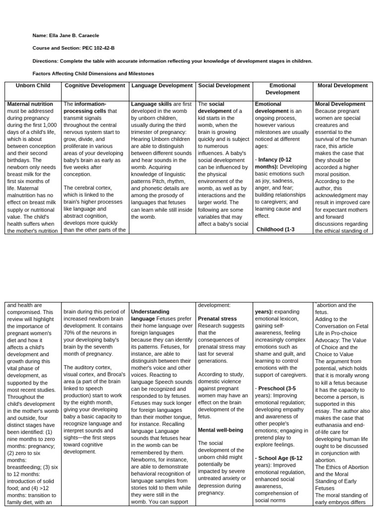 Pec 102 Table | PDF | Parenting | Prenatal Development