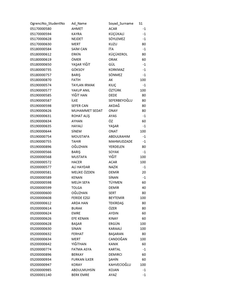 Student Grades and Information List | PDF