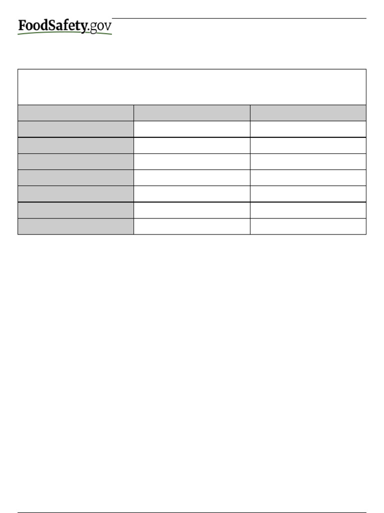 Meat and Poultry Roasting Charts | PDF