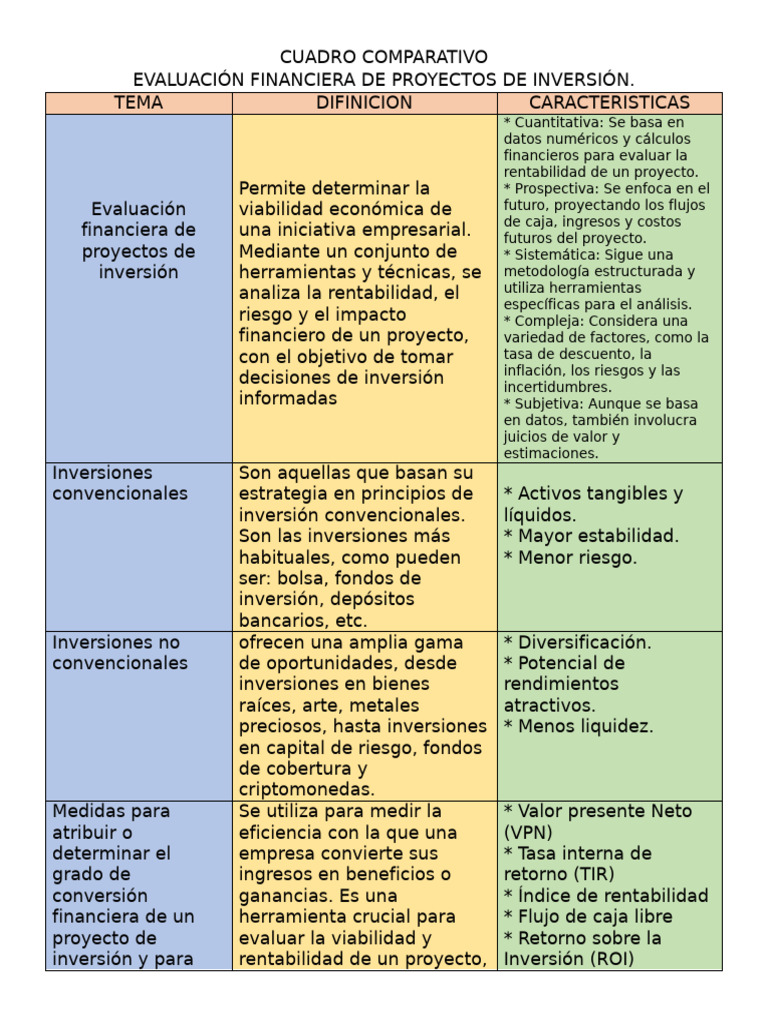 CUADRO COMPARATIVO | PDF | Inversiones | Rentabilidad sobre recursos propios