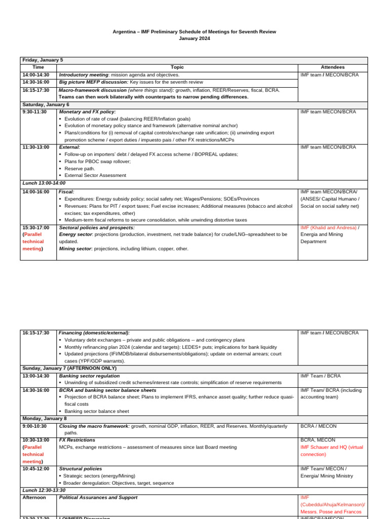 Argentina Seventh Review - Preliminary Mission Schedule | PDF ...