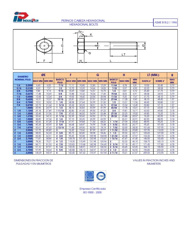 Tabla de Pernos Hex. Ctes