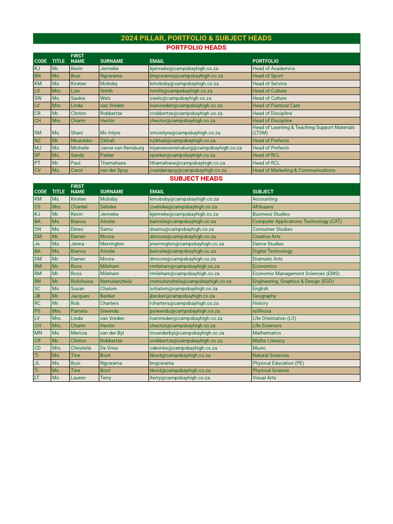 2025 CBHS Staff - Portfolio & Subject Heads | PDF | Science