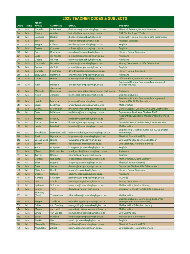 CBHS Teacher Codes and Subjects 2025 | PDF | Science