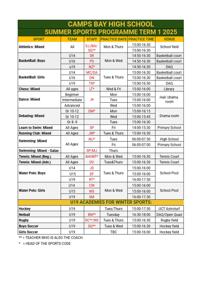 Summer Sport Term 1 2025.Xlsx - Sheet1 | PDF | Summer Sports | Team Sports