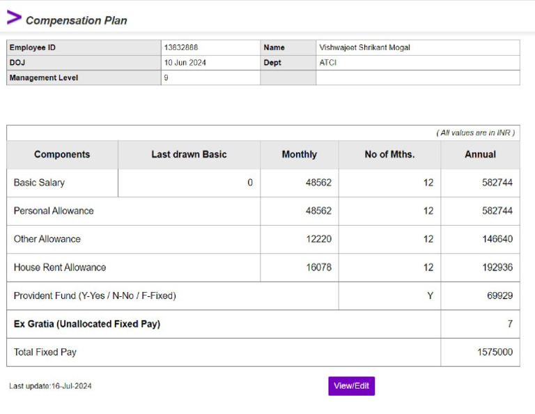 ACN Annual Compensation | PDF