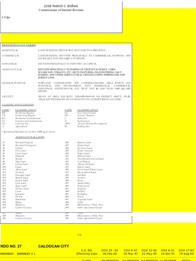 Zonal Value Caloocan | PDF