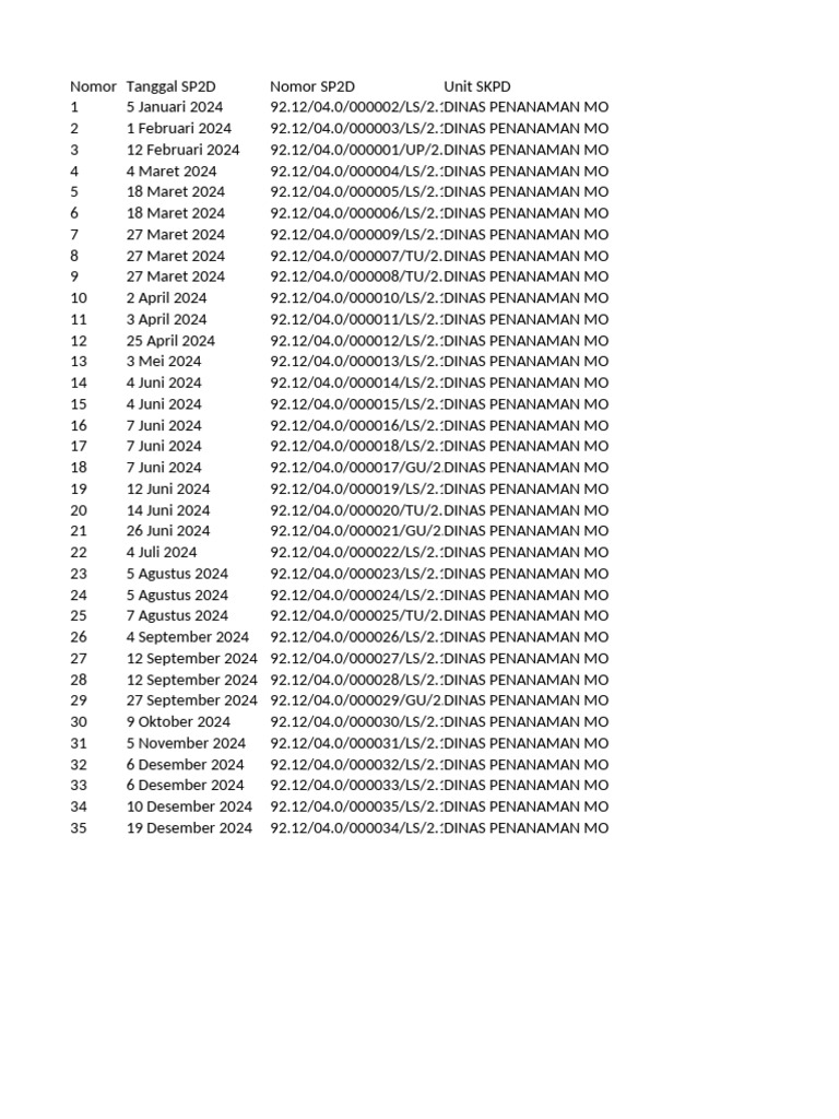 Laporan Register SP2D | PDF