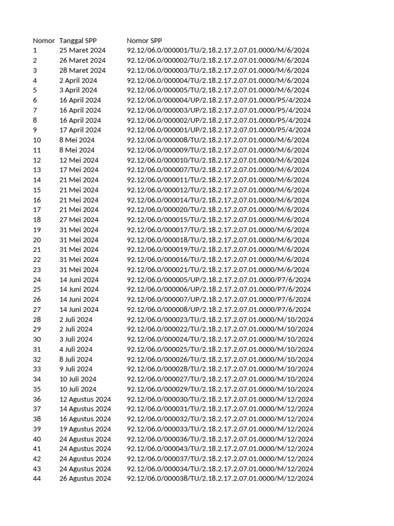 Laporan Register TBP | PDF
