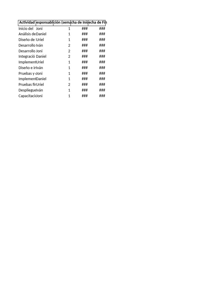Cronograma Proyecto Gestion Citas | PDF