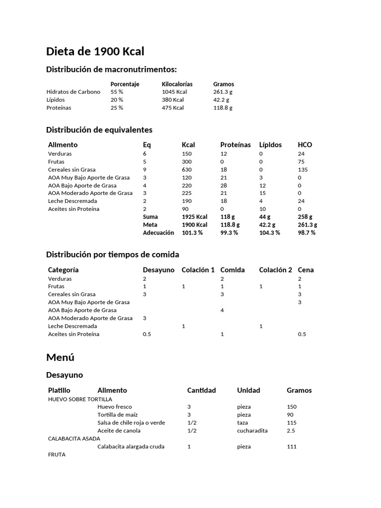 1900 KCAL | PDF | Caloría | gordo