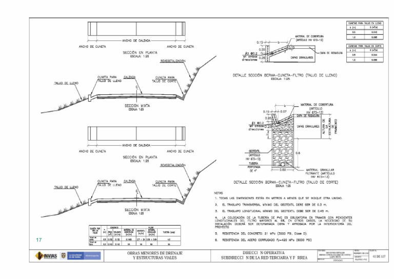 Cartilla Obras Menor Drenaje Página 07 | PDF