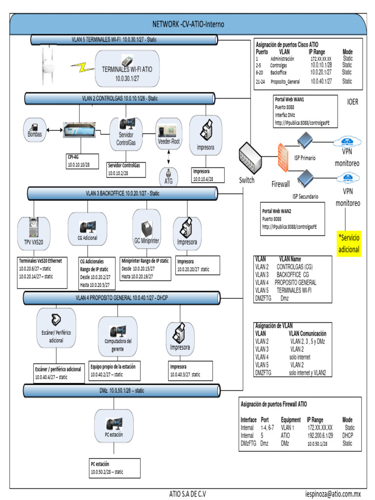 Diagrama de Segmentación de RED | PDF | Dirección IP | Red de computadoras