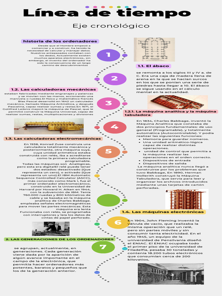 Infografía Cronológica Línea de Tiempo Timeline Sencillo Moderno Multicolor PDF | PDF | Hardware ...