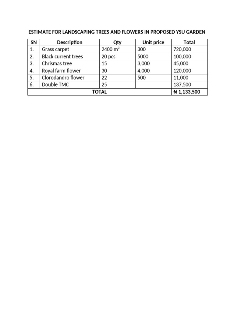 Estimate For Landscaping Trees and Flowers in Proposed Ysu Garden | PDF