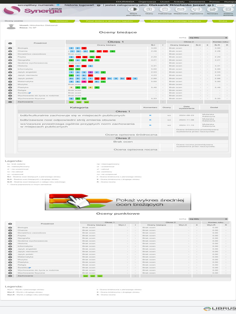 LIBRUS Synergia | PDF