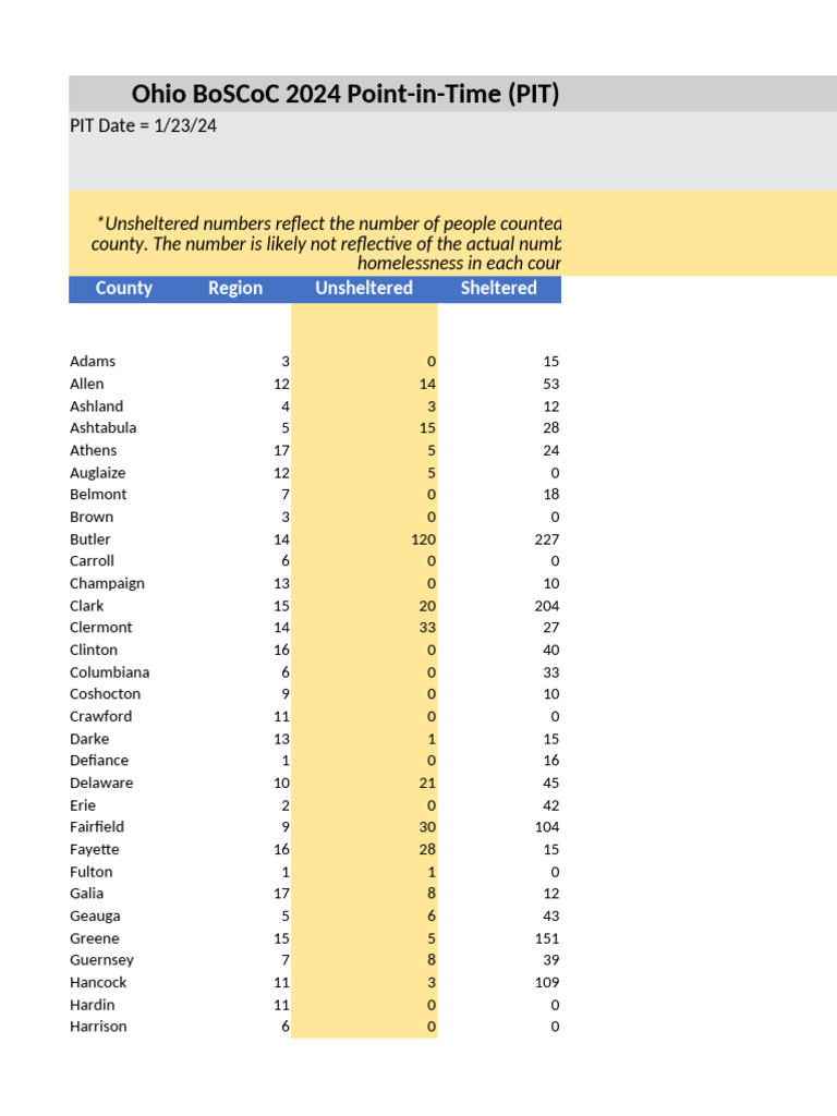 2024 BoS PIT Data by County Final | PDF