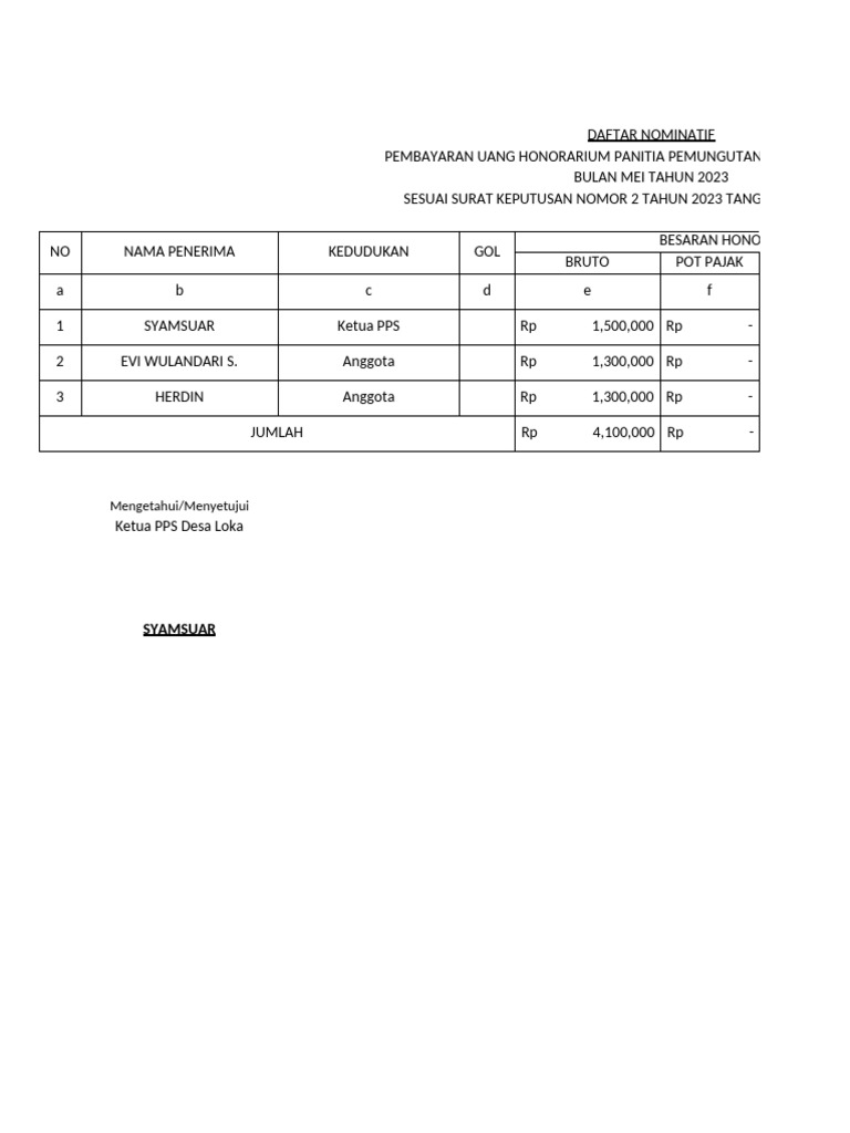 Daftar Nominatif | PDF