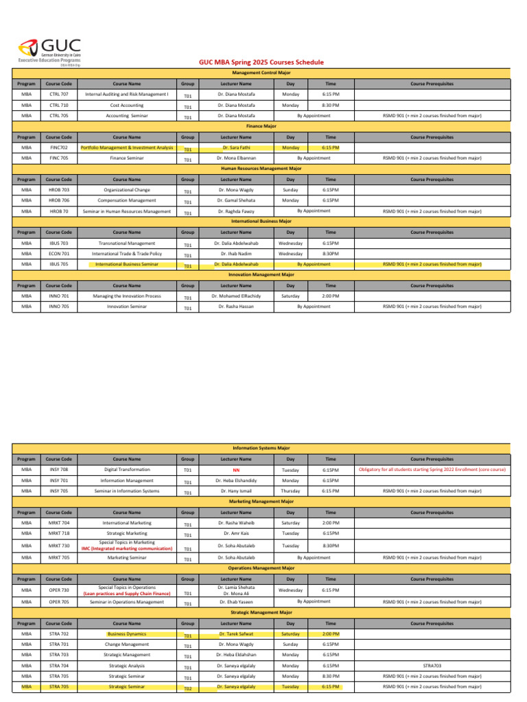 GUC MBA Courses Schedule - Spring 2025 | PDF | Master Of Business ...