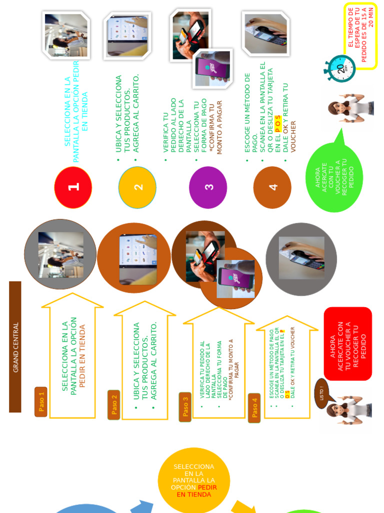 Encarte Self Service 2 | PDF