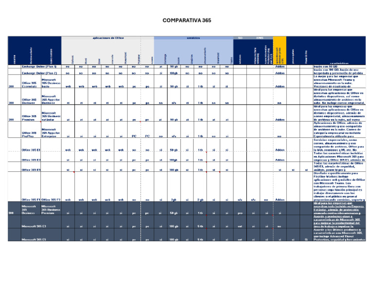 Comparativa 365 | PDF