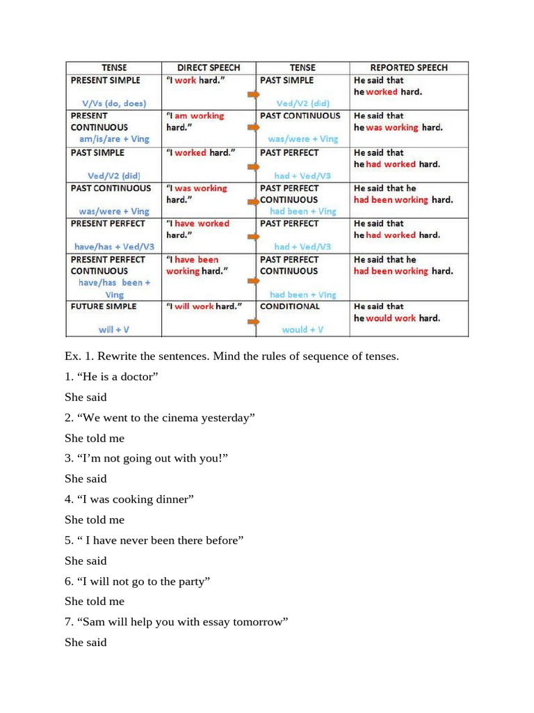 Sequence of Tenses | PDF