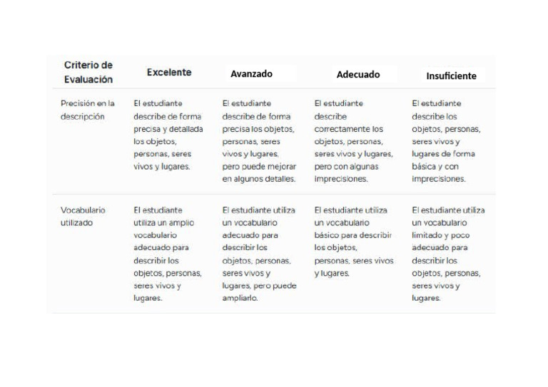 Rubrica Descripcion Objetos | PDF