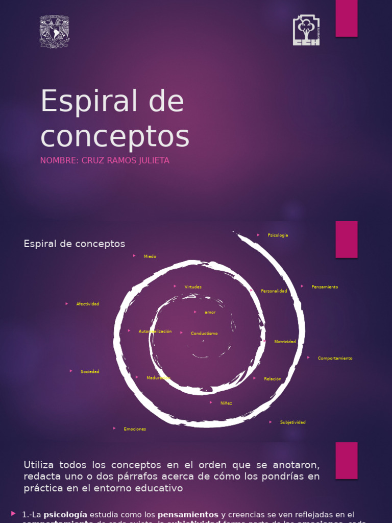 Red de Conceptos | PDF | Las emociones | Comportamiento