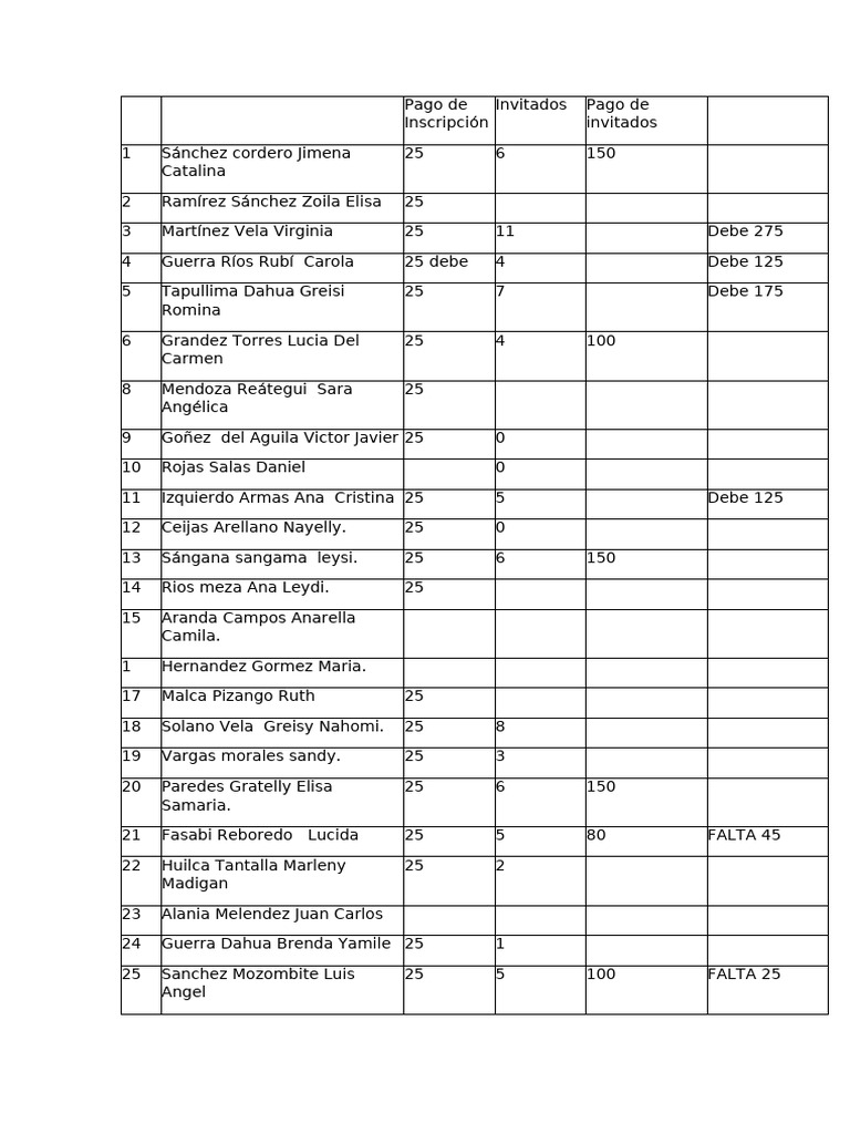 Graduacion Lista 2 | PDF