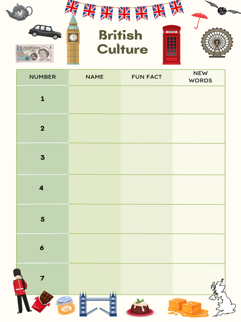 British Culture Fun Facts List | PDF