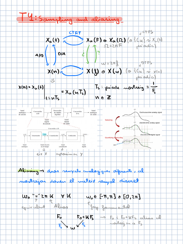 T4_ Sampling and aliasing | PDF