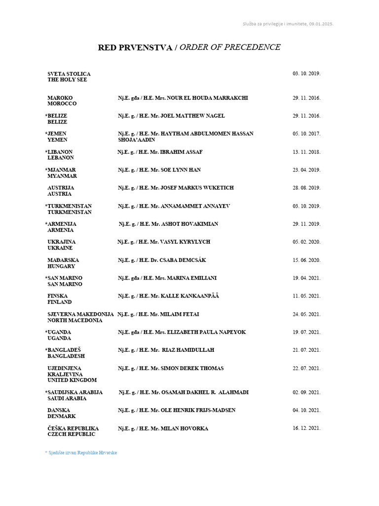 Order of Precedence for Diplomats | PDF | Diplomacy