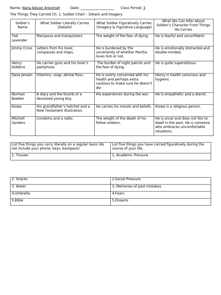 Copy of Soldier Chart | PDF