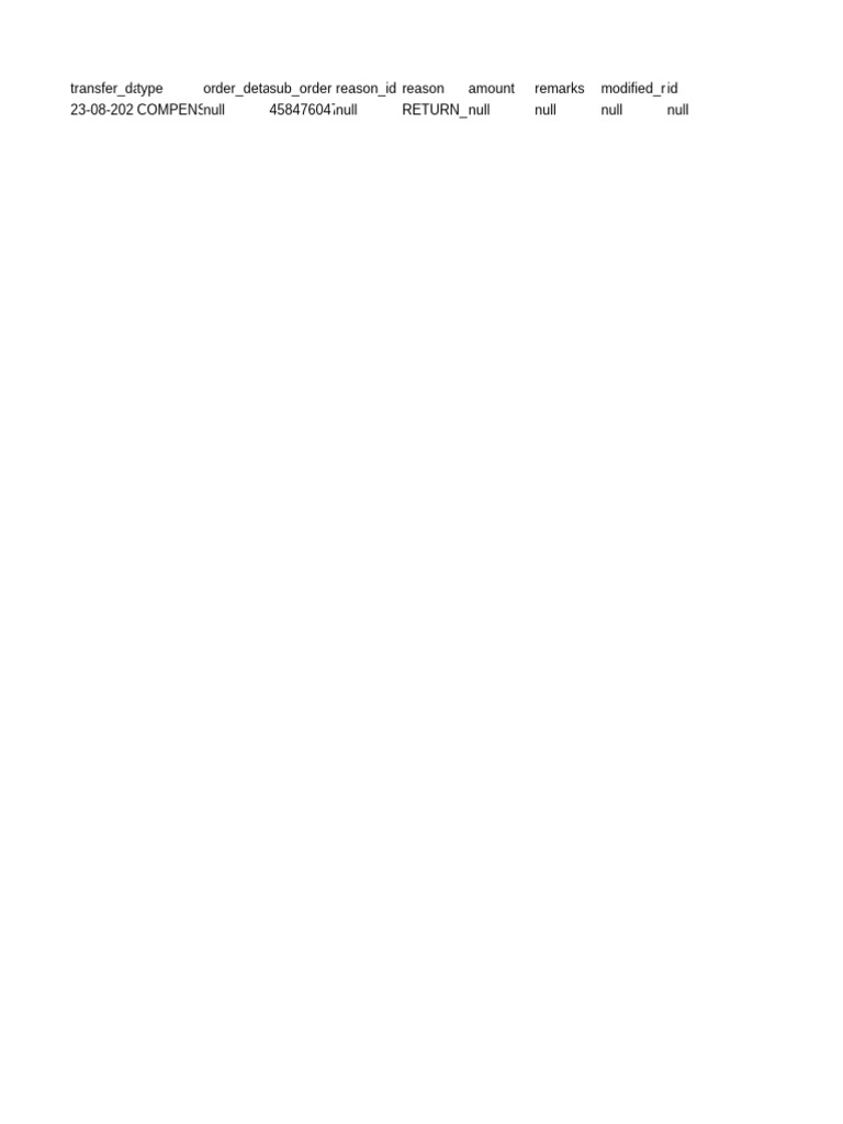 Reverse Shipping Waiver | PDF