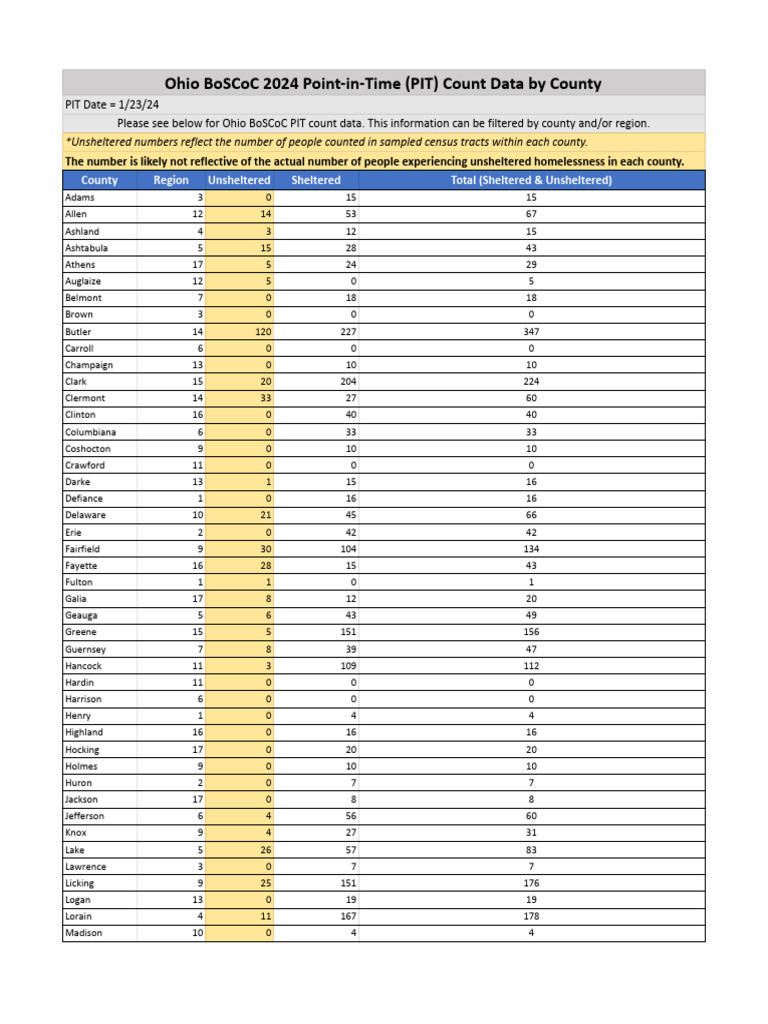 Ohio 2024 PIT Count Data by County | PDF | Ohio