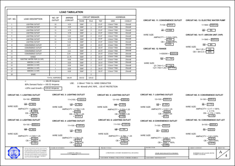 SCHEDULE OF LOADS WITH COMPUTATIONS | PDF | Equipment | Building ...