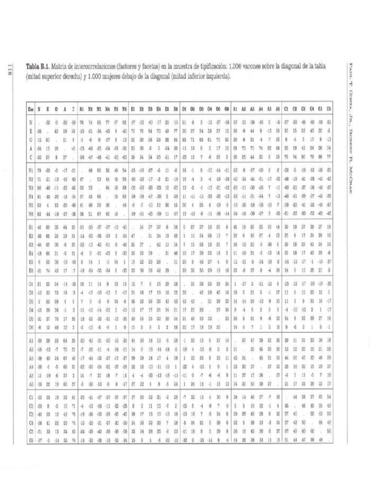 Baremos Manual Rotated | PDF