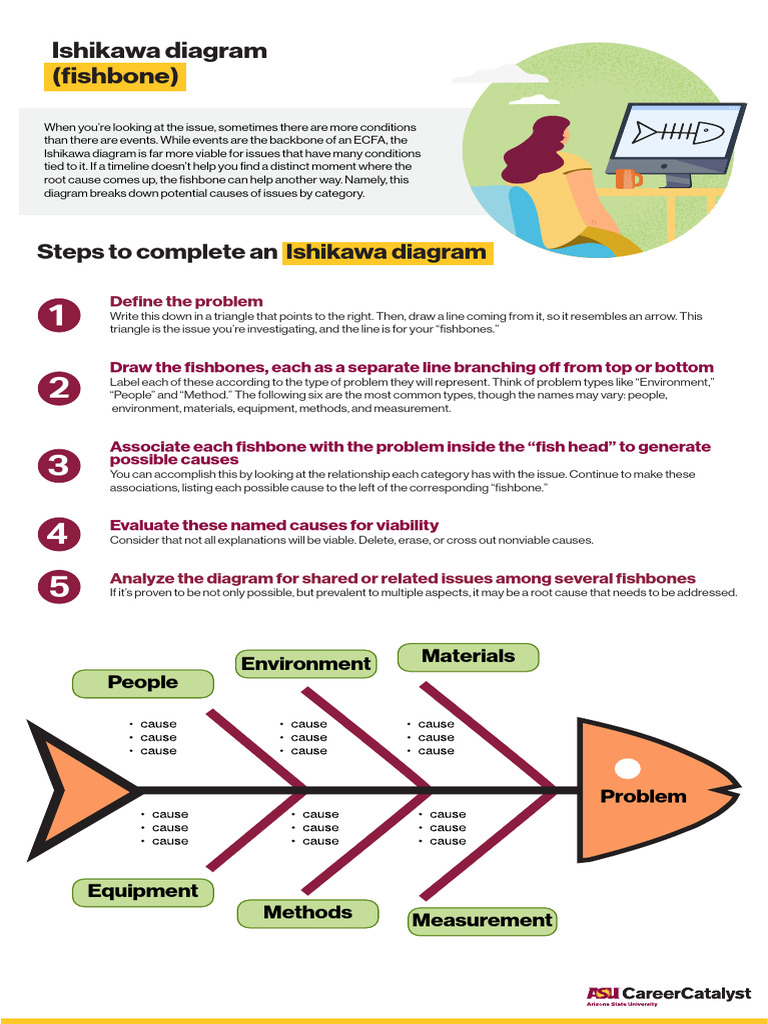 Ishikawa diagram (fishbone) (1) | PDF