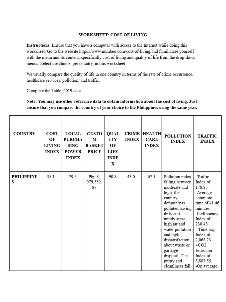 WORKSHEET- COST OF LIVING | PDF | Cost Of Living | Purchasing Power Parity
