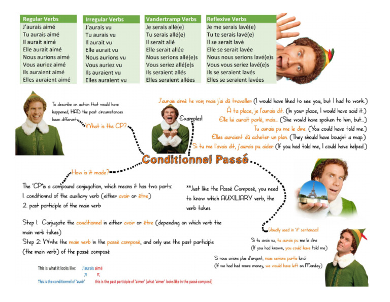 Frances B1 Conditionnel - Passe | PDF