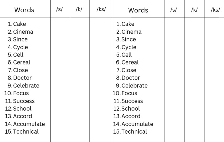 Phonetic Patterns in English Words | PDF