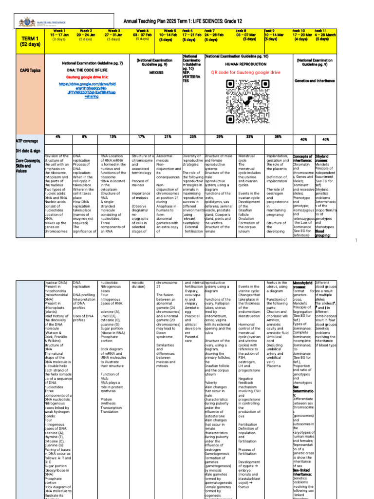 2025 - T1-Gr. 12 Life Sciences ATP Term 1 2025 | PDF | Biology ...