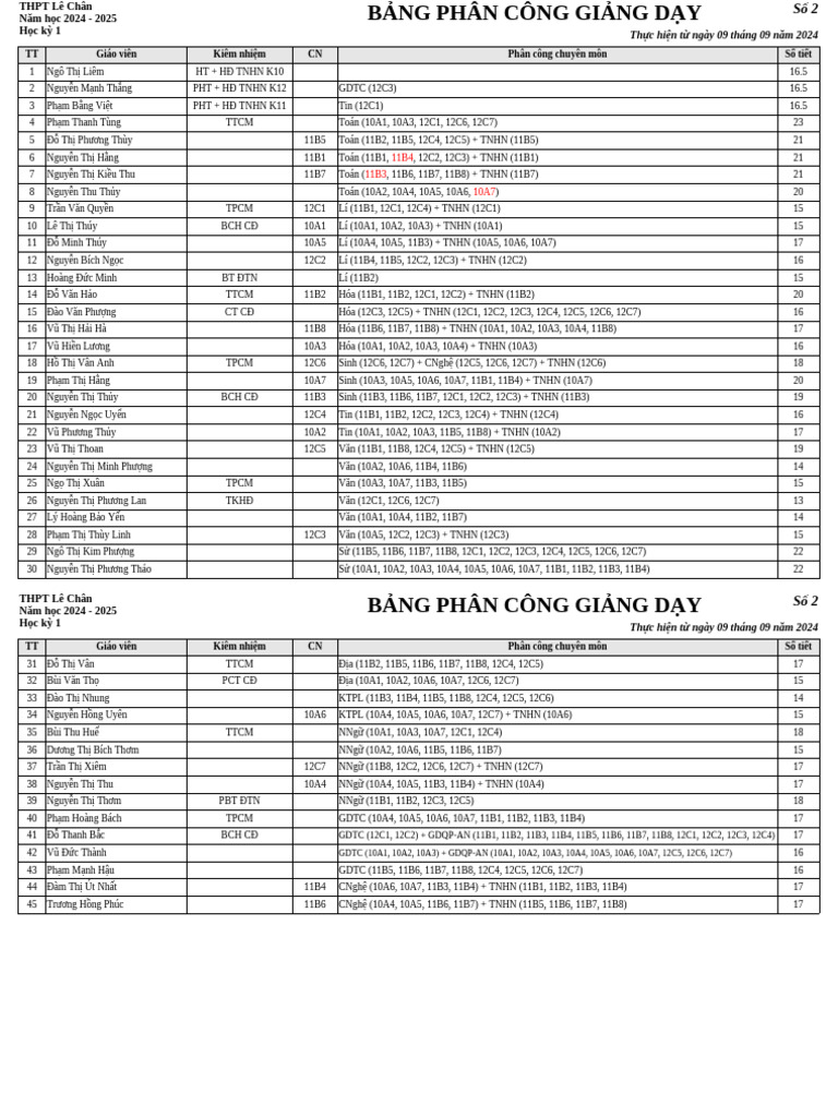 TKB So 02 SC Thuc Hien Tu Ngay 09-9-2024 4 | PDF