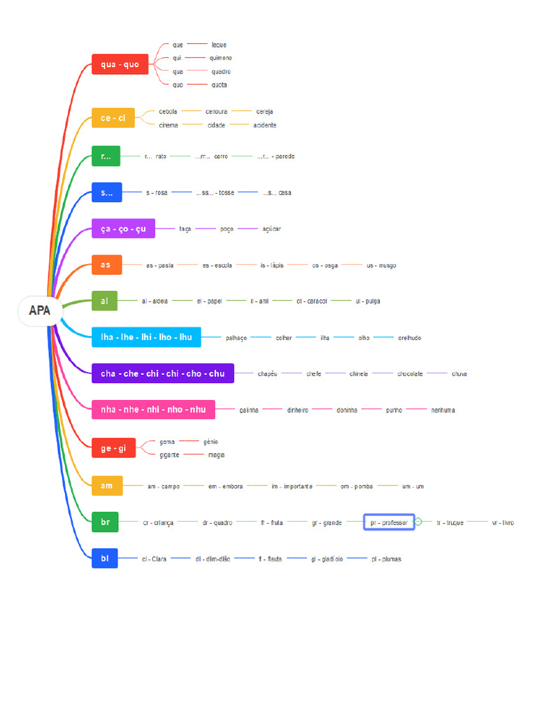 APA - CASOS DE LEITURA.emmx | PDF