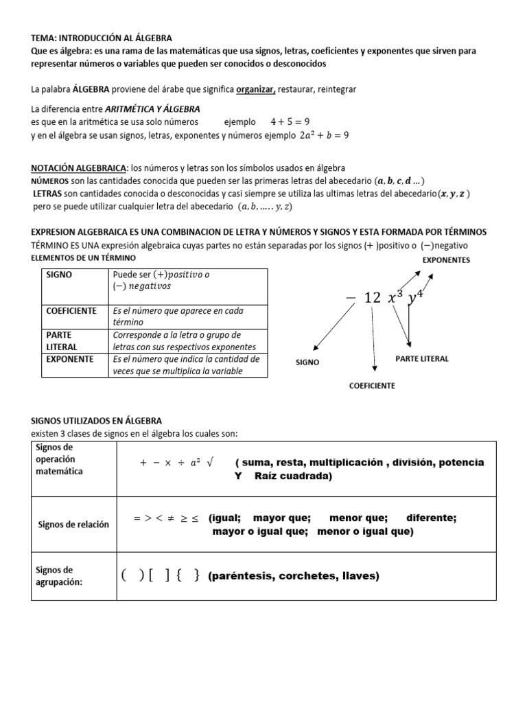 1 Apuntes de Algebra | PDF