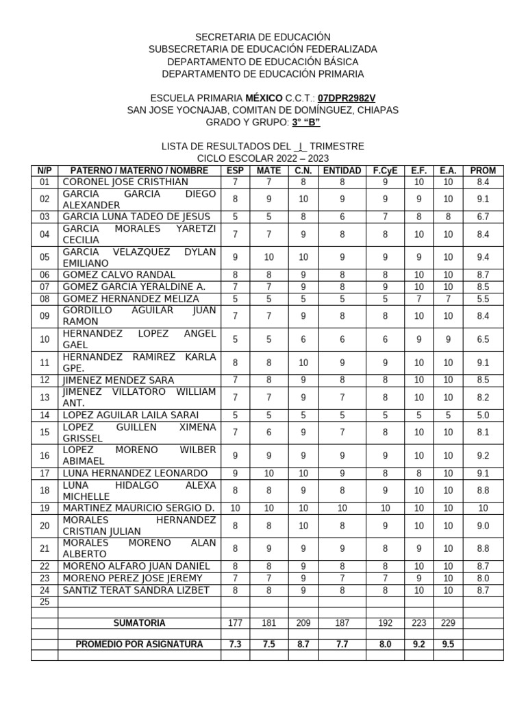 3°b Concentrado de Calificaciones I Trimestre 2022-2023 | PDF