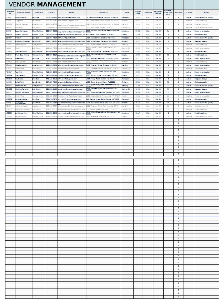 Vendor Name Contact Phone Email Address City Country Rating Status ...