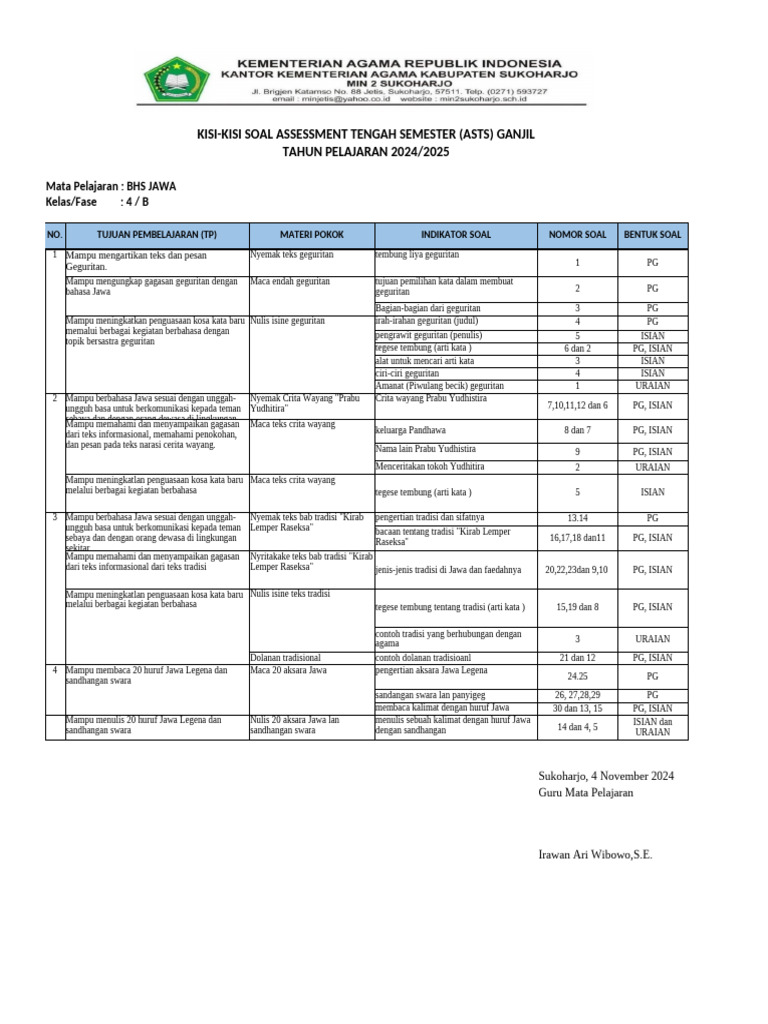 KISI-KISI SOAL ASAS Ganjil KLS 4 B JAWA | PDF
