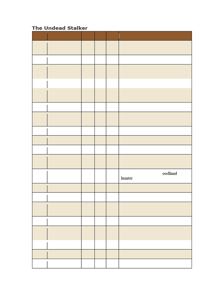 Undead Stalker Class | PDF