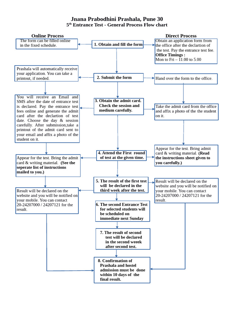 Website English Flowchart 23 | PDF